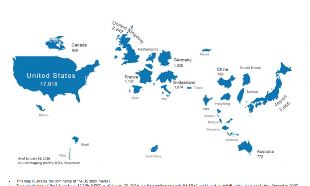 This world map shows countries scaled to the size of their stock ...