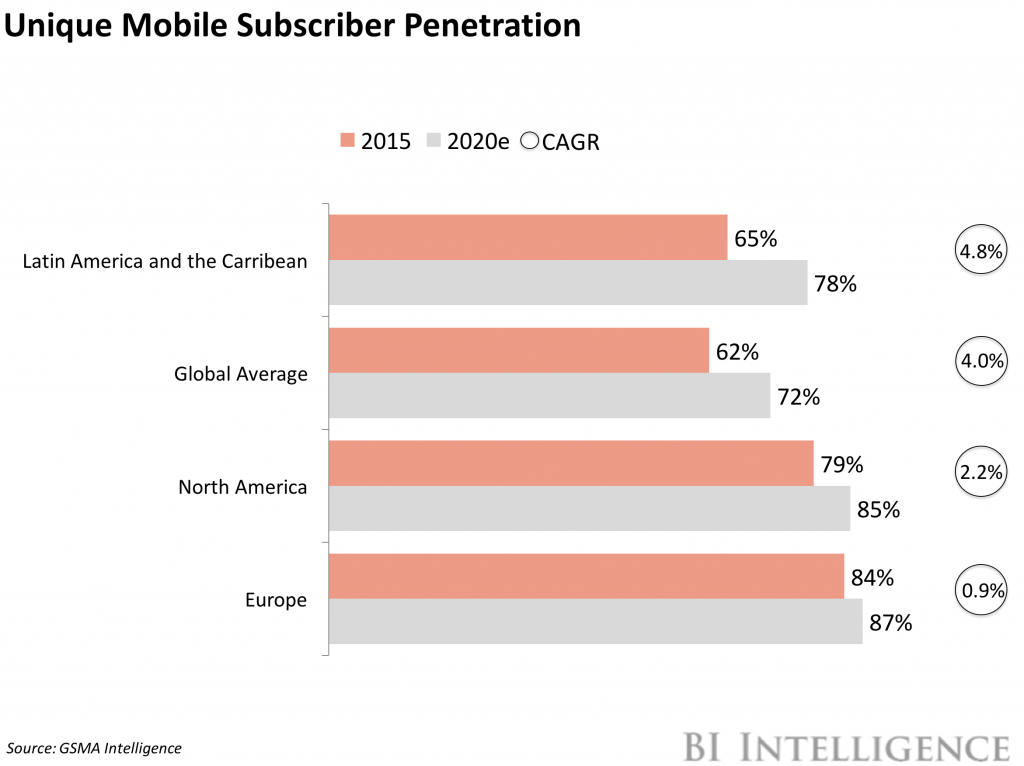 THE PAYMENTS DISRUPTION REPORT: How digital is upending payments ...