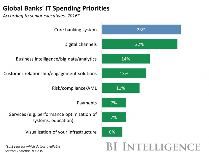 THE CORE BANKING SYSTEM OVERHAULS REPORT: Why they're necessary, why ...