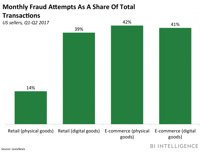 Amex upgrades SafeKey authentication tool (AXP) - TechKee